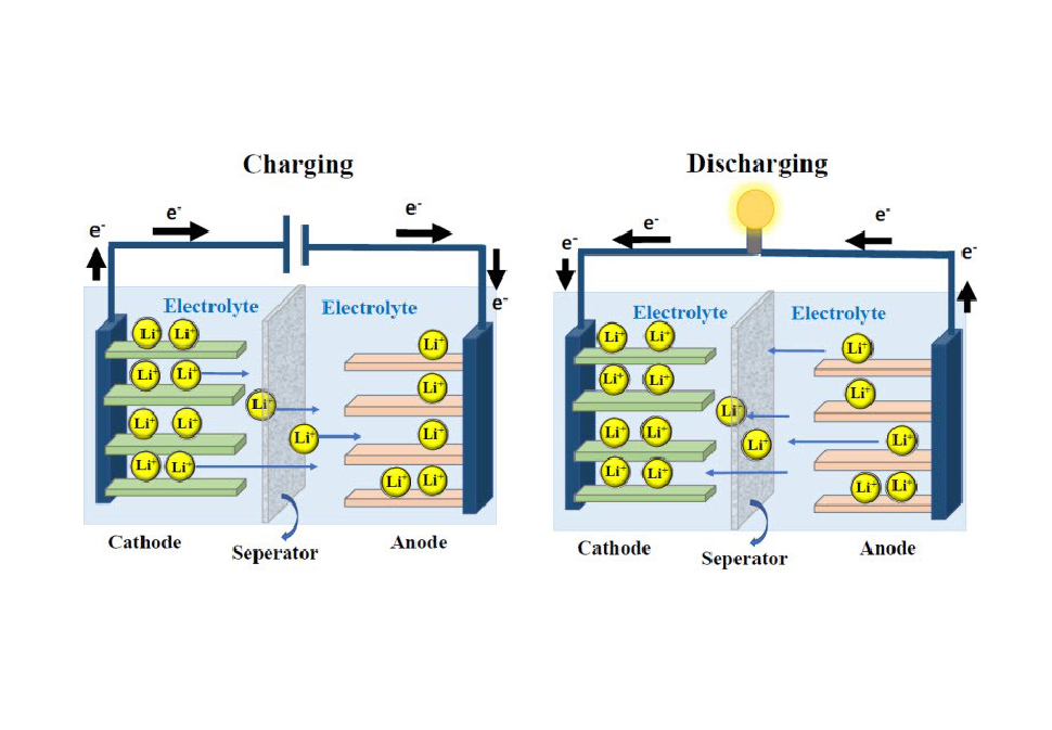 Covalent organic frameworks for next-generation of lithium-ion ...